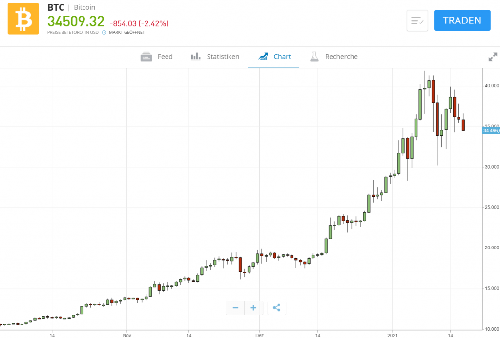 eToro Erfahrungen und Test 2026 | Assets, Gebühren & Co.