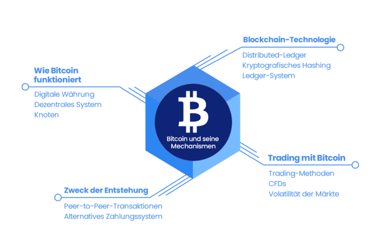 Was ist Bitcoin? – Grundlagen & Funktionsweise