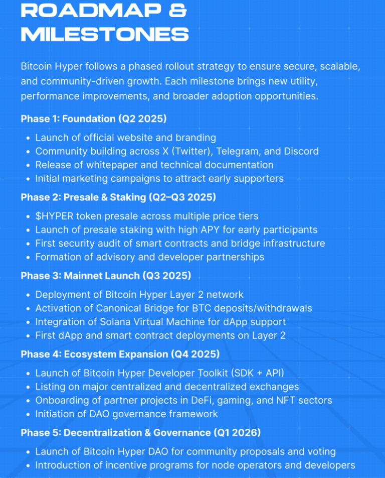 Wie und wo Bitcoin Hyper kaufen? - Anleitung + Anbieter